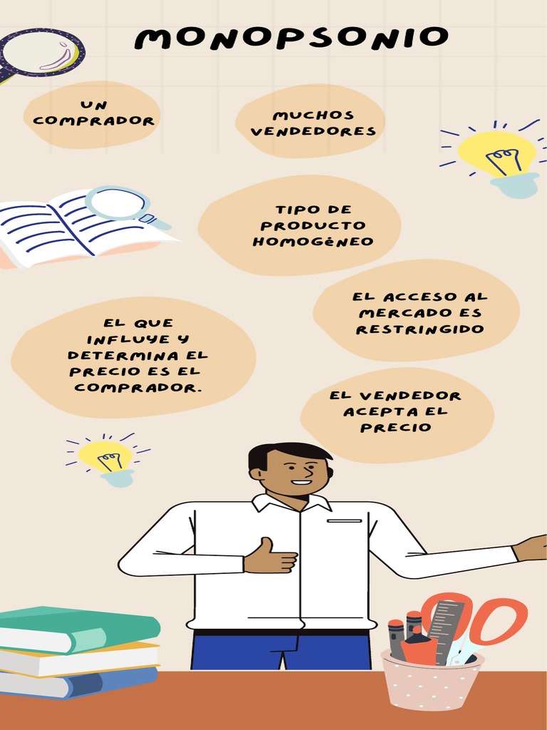Infografia Monopsonio | PDF