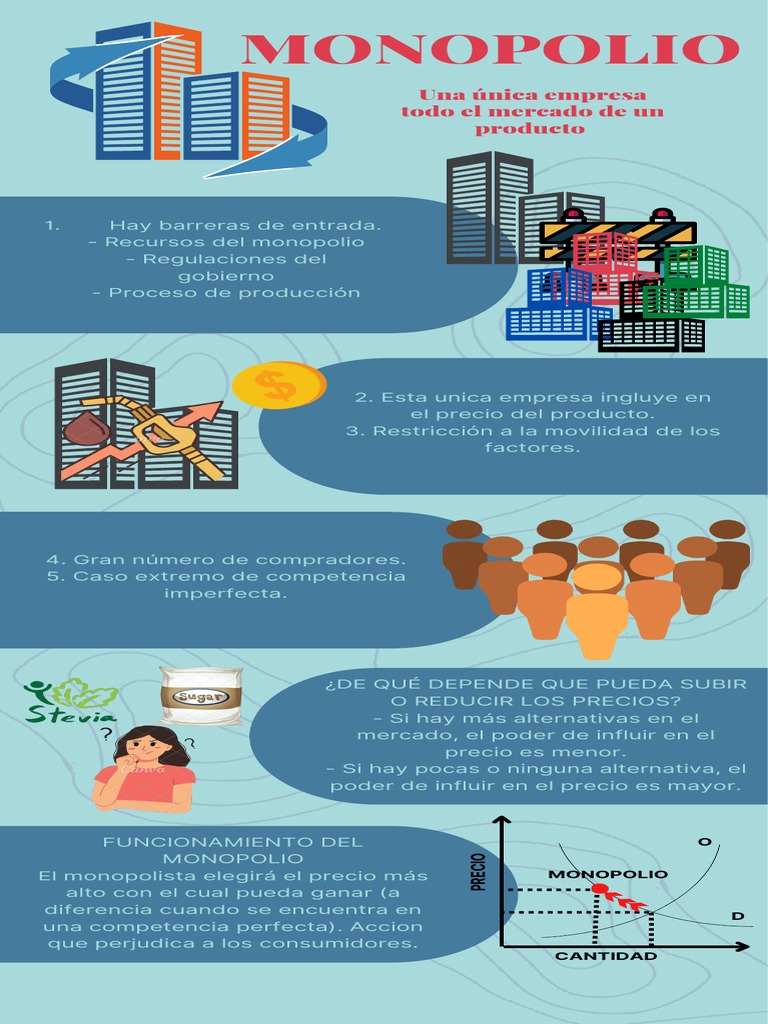 Infografia Del Monopolio | PDF
