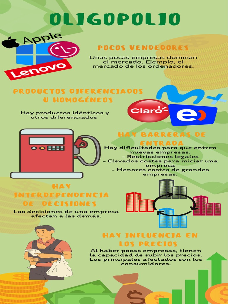 Infografia Oligopolio | PDF