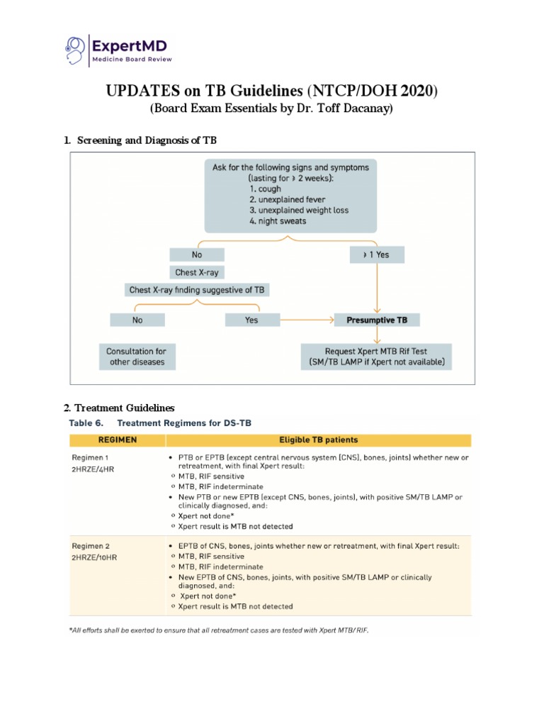 UPDATES On TB Guidelines | PDF | Self-Improvement | Wellness