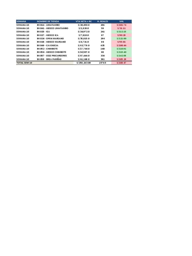 Copia de 3 Formato Horario - 21 Al 27 MAR | PDF
