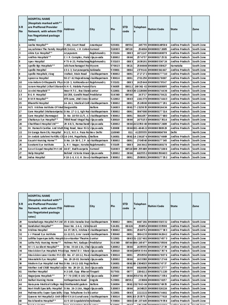 List of Network Hospitals | PDF