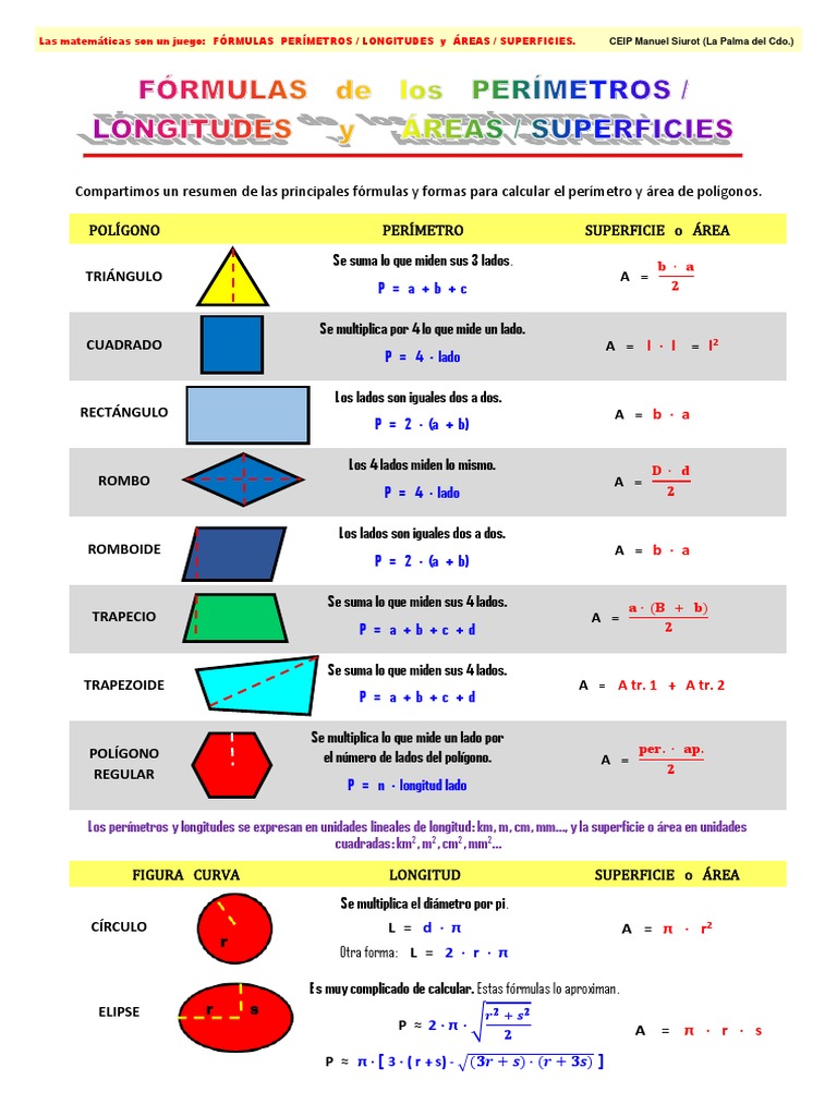 Formulas de Area y Perimetro Amtz | PDF | Triángulo | Zona
