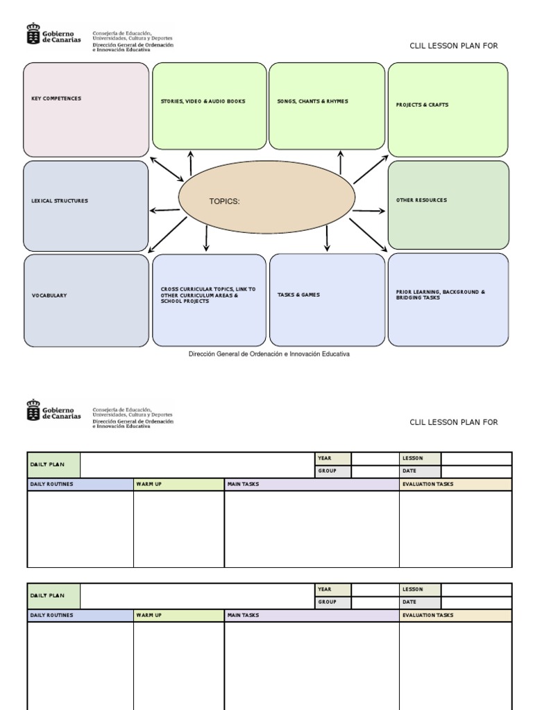 CLIL Lesson Plan Overview | PDF