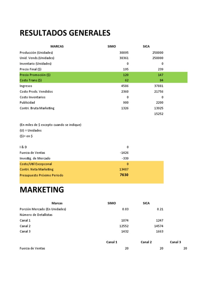 Simo Sika Desicion 2 - Grupo 3 | PDF | Economias | Dinero