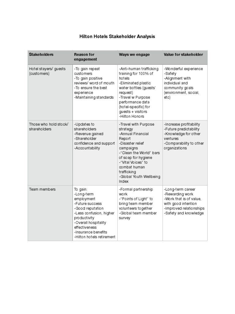 Ogl260 Hilton Hotels Stakeholder Analysis | PDF | Supply Chain | Business
