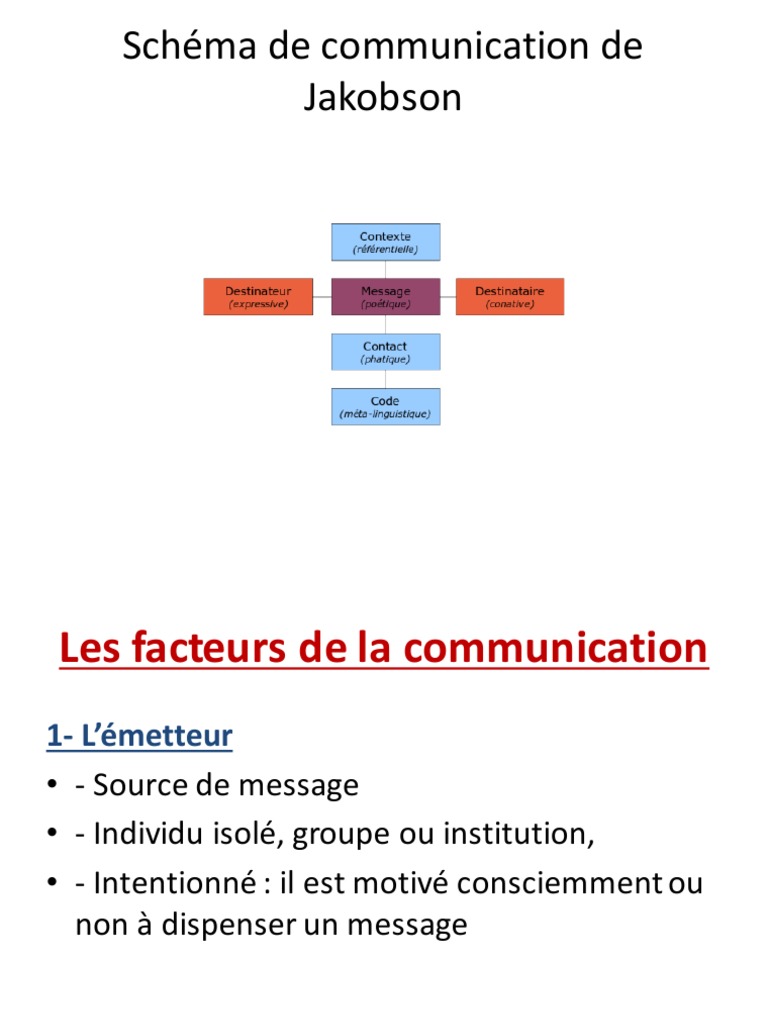 Schema de Communication de Jakobson | PDF | la communication | Linguistique