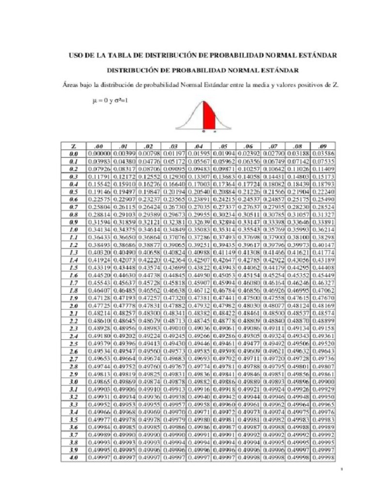 Tablas Distribución Normal, Poisson y Binomial | PDF