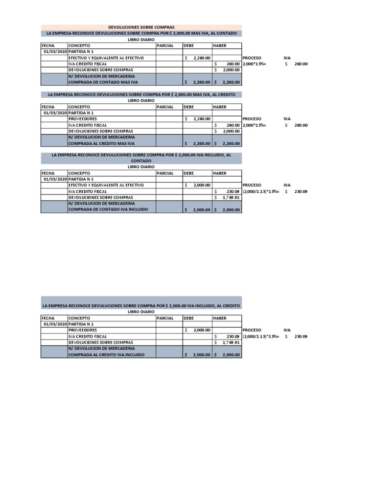Casos de Devoluciones Sobre Compras | PDF