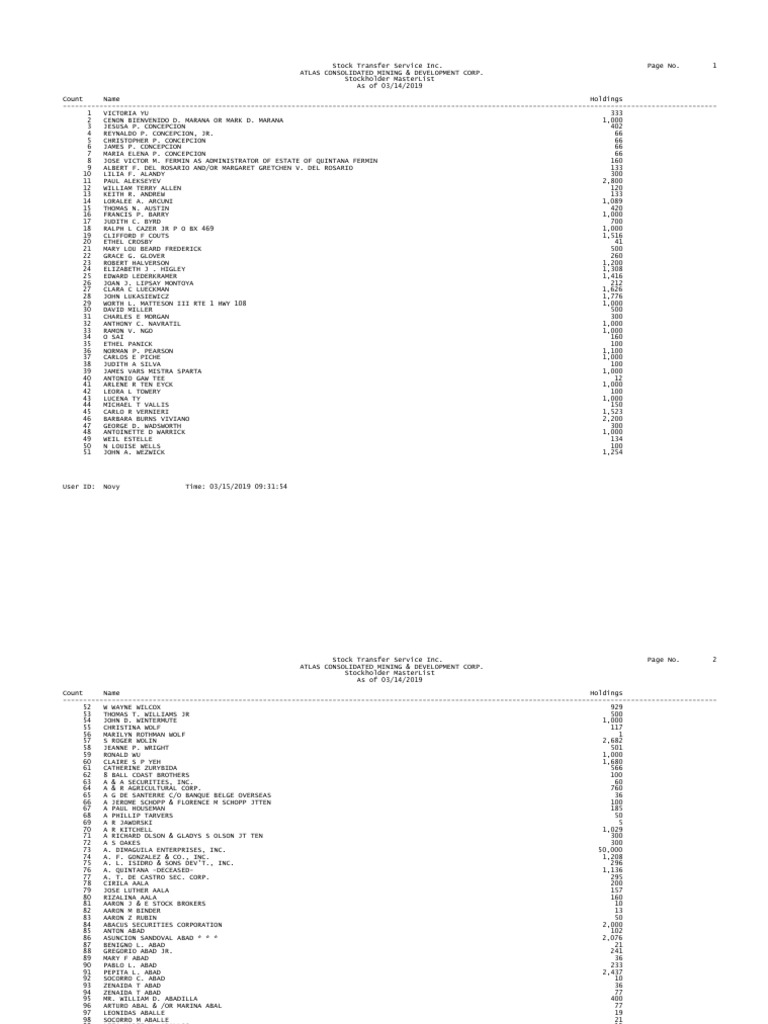 Stockholder Master List 2019 | PDF