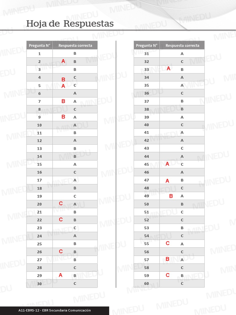 2021 II Claves A11 EBRS 12 Comunicacion | PDF