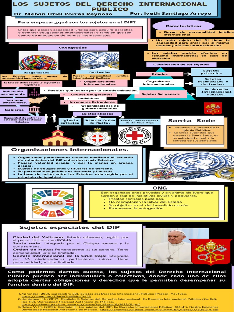 Sujetos Del DIP_Iveth Santiago Arroyo | PDF | Santa Sede | Justicia