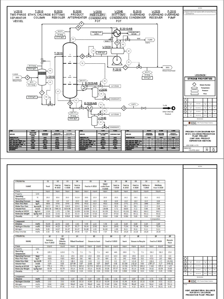 PFD Unit 2000 - Reference | Download Free PDF | Mechanical Engineering ...