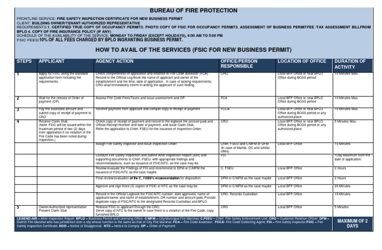 New BFP Citizen Charter For FSIC For New Business Permit | PDF | Fire ...
