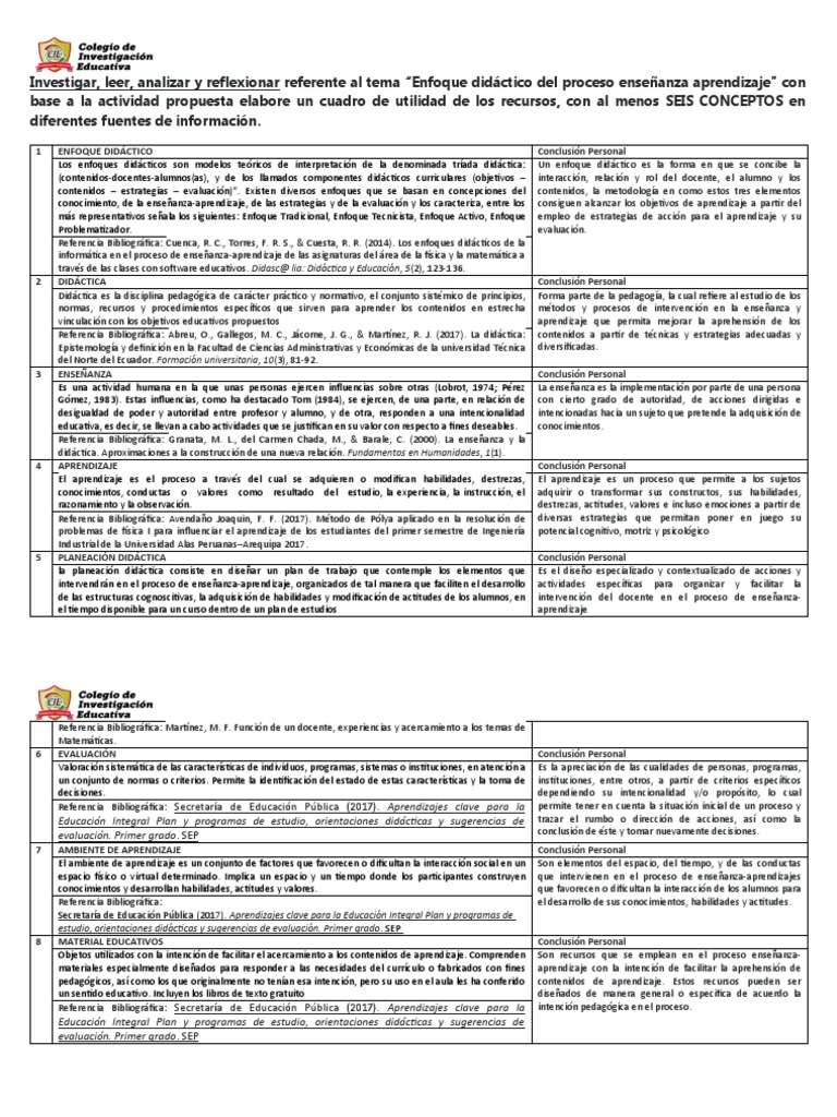 Secuencia Didactica Angel Diaz Barriga