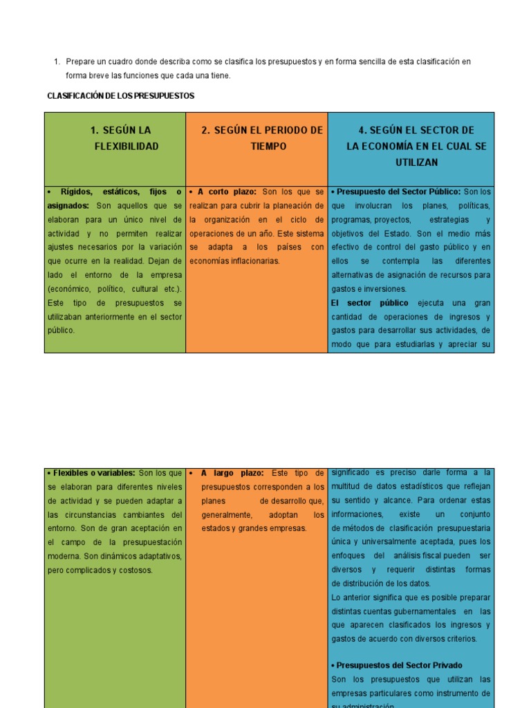 Clasificación de Los Presupuestos | PDF | Presupuesto | Economias