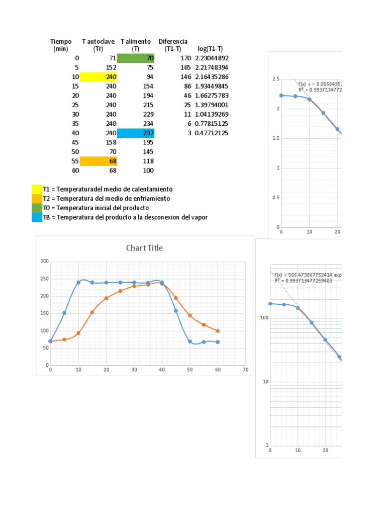 Metodo BALL - EJEMPLO | PDF