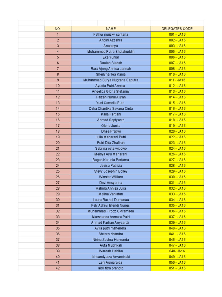 Daftar Nama Lulus Ke Tahap Activation Day | PDF