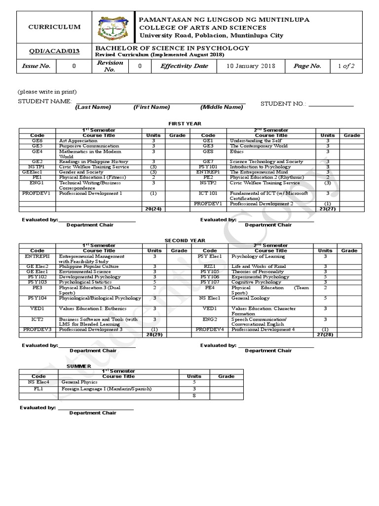 BSPSYCH 2018 Curriculum545 | PDF | Psychology | Curriculum