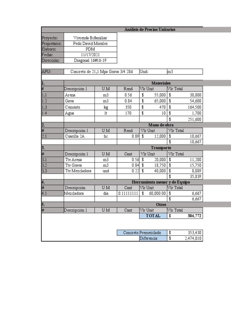 Análisis de Precios Unitarios. | PDF | Albañilería | Arquitectura