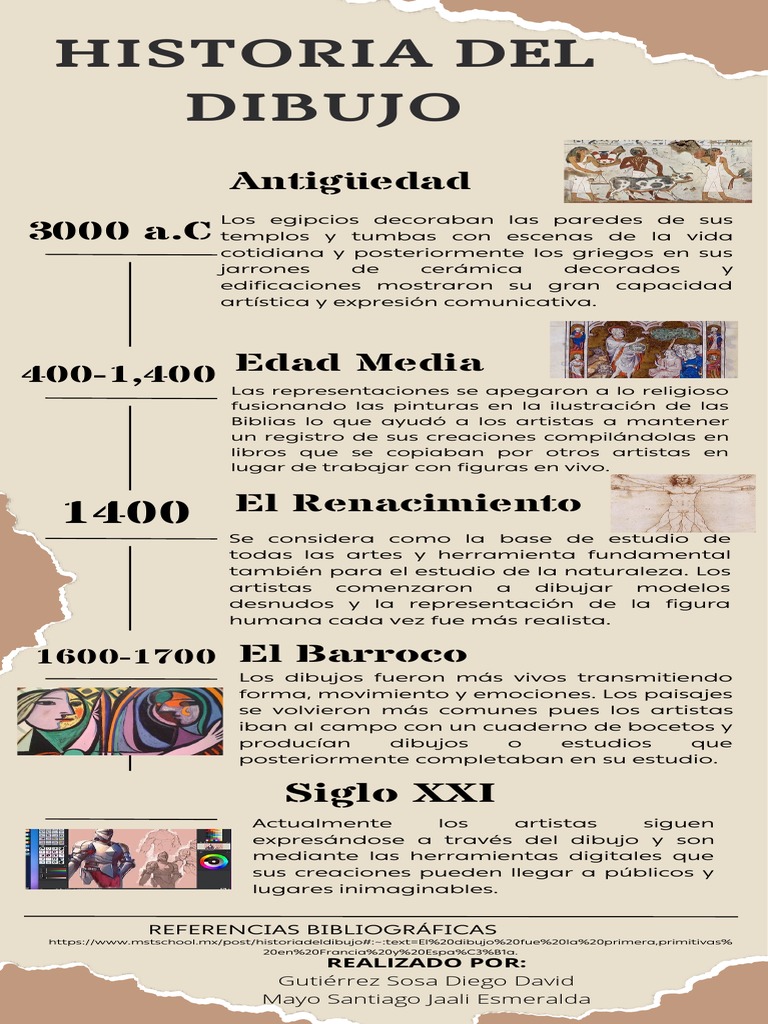 Historia Del Dibujo-Linea Del Tiempo | PDF | Dibujo | Estética