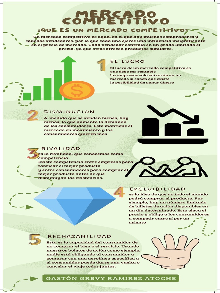 Infografía Mercado Competitivo | PDF