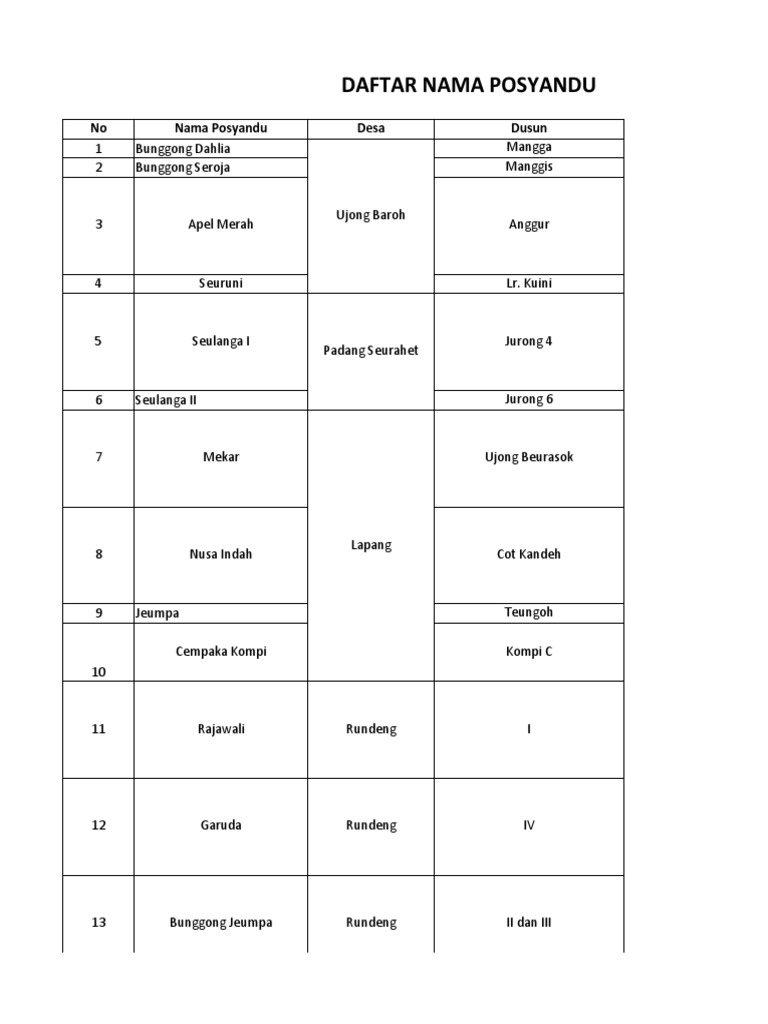 Daftar Kader Posyandu | PDF