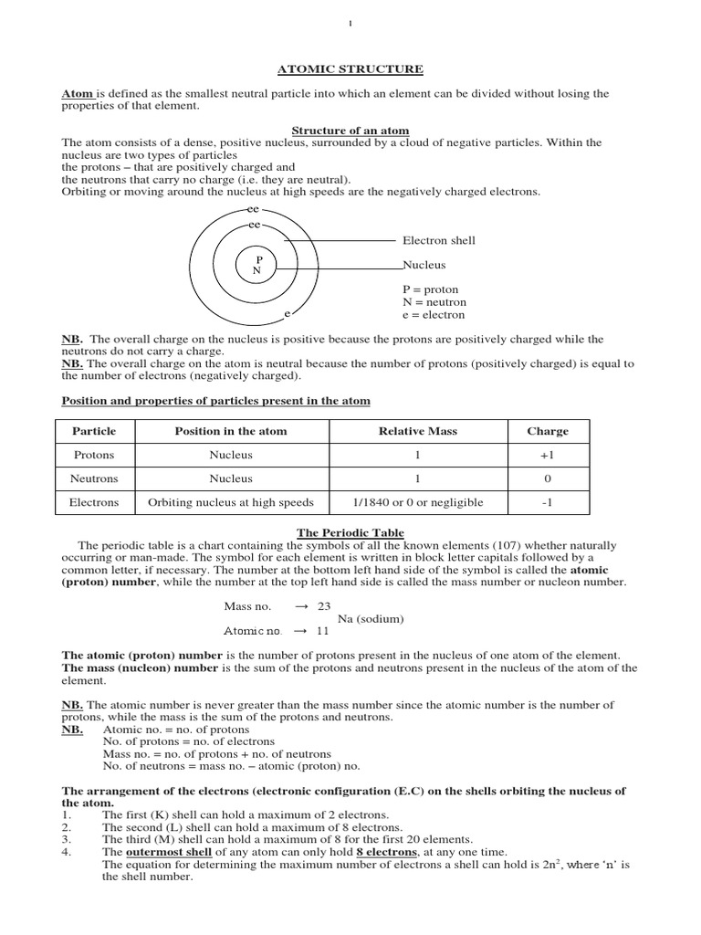 Atomic Structure For Grade 10 | PDF | Atomic Nucleus | Atoms