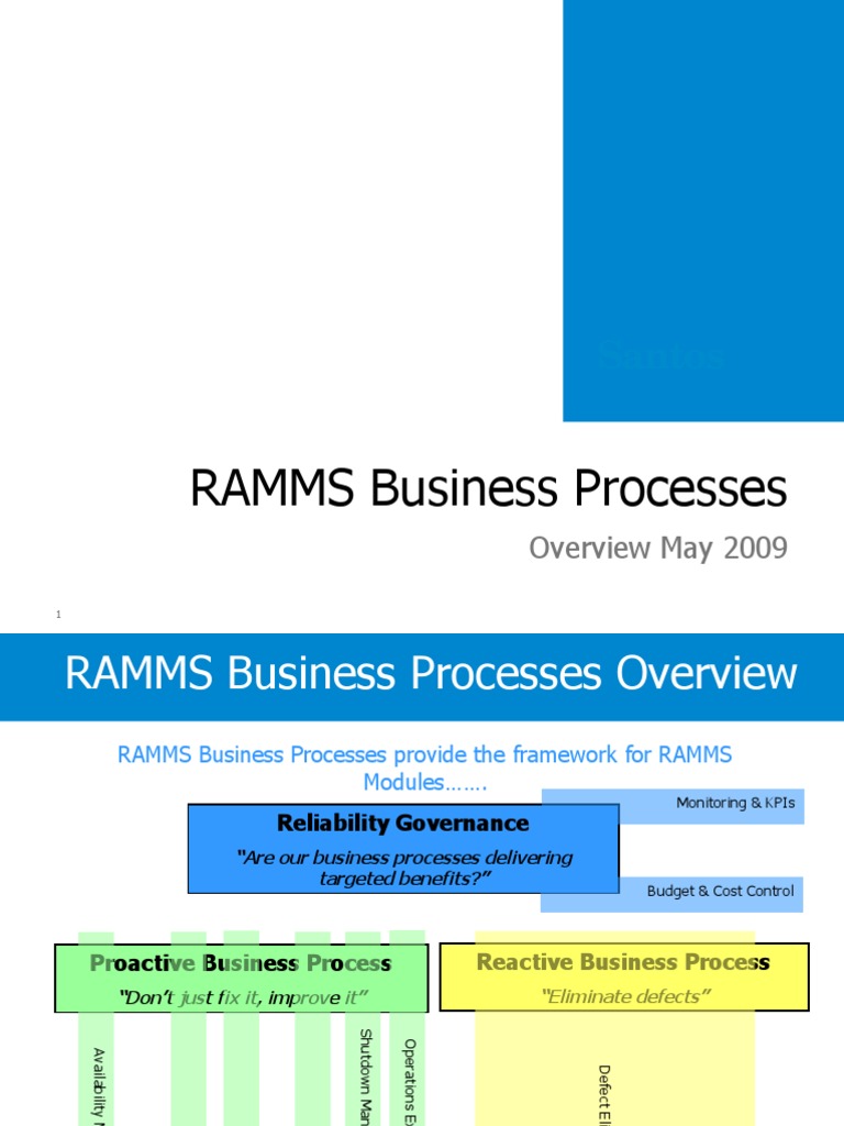 Business Process Summary May 09 | PDF | Reliability Engineering ...