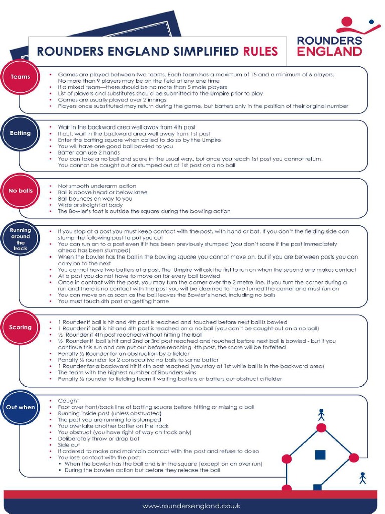 Rounders England Official Rulebook | PDF