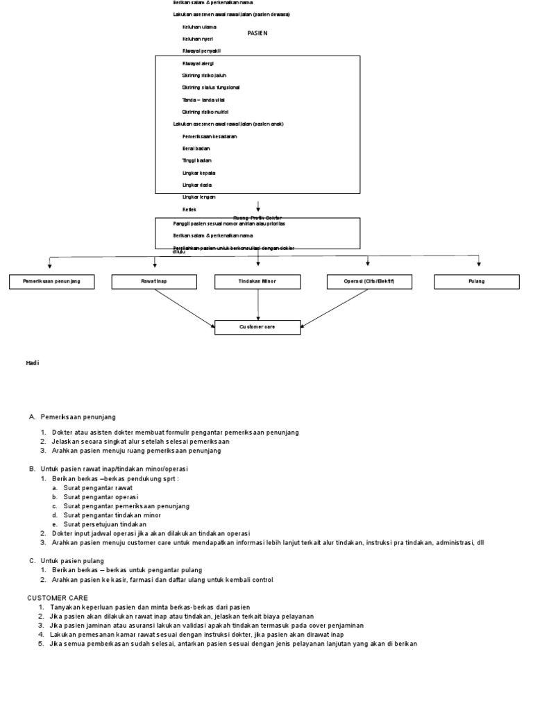 Alur Pasien Poliklinik | PDF
