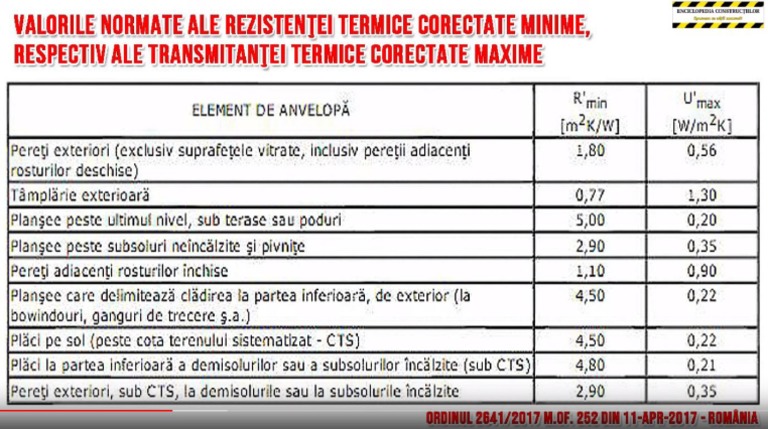 Rezistenta Termica A Constructiilor | PDF