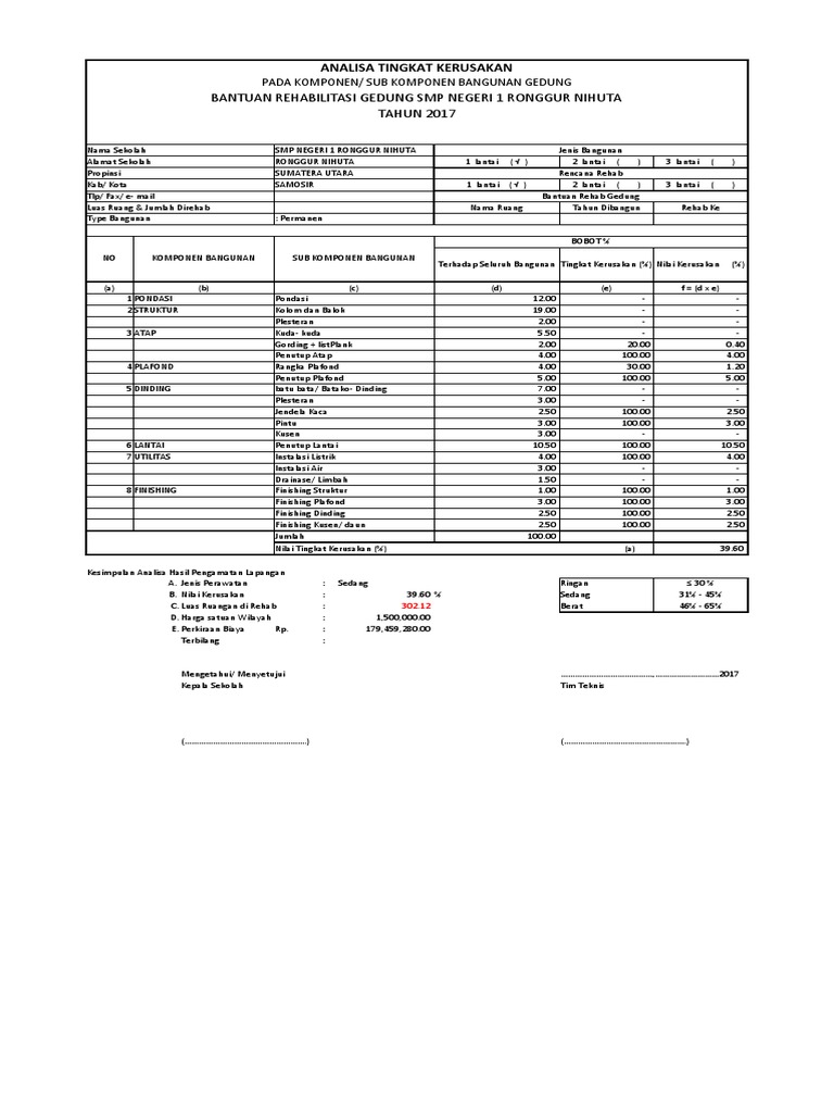 Contoh Rab Pembangunan Kios | PDF