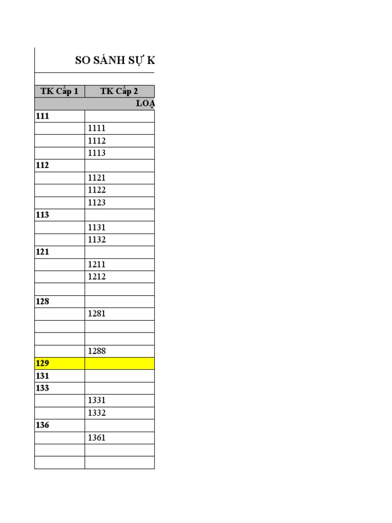 Danh Muc HTTK So Sanh Qd15 Va Tt200 | PDF