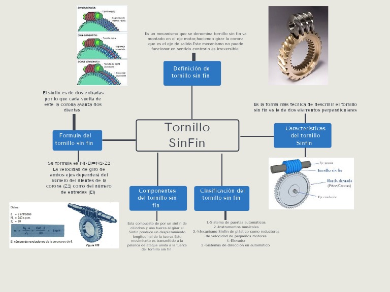 Esquema TornilloSinfin | PDF