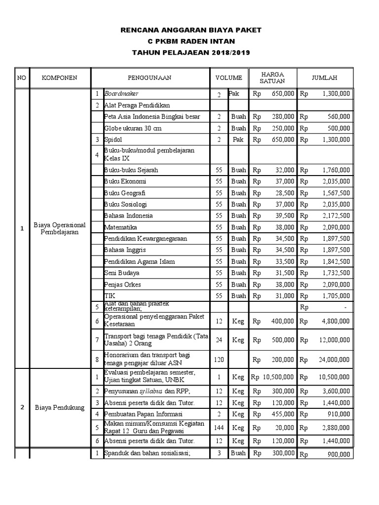 Rencana Anggaran Biaya Operasional Pembelajaran dan Pendukung Paket C ...