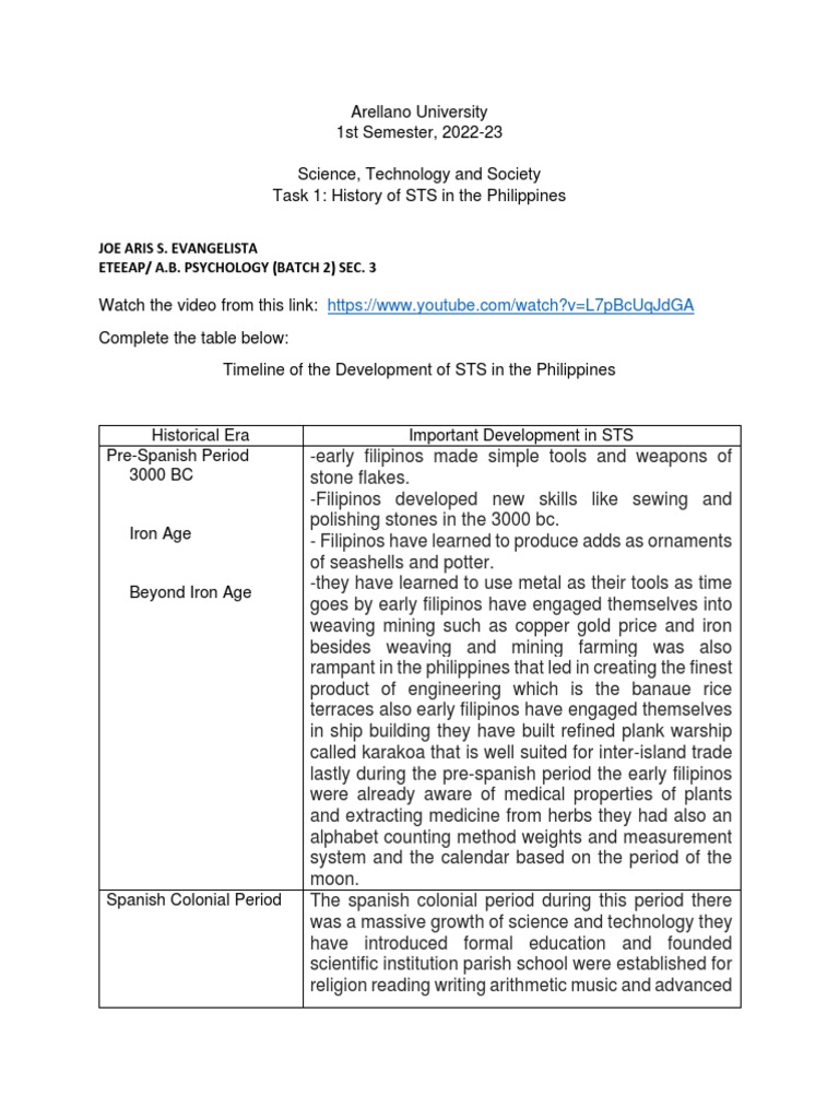 ETEEAP Task 1. STS History of STS in The Philippines | PDF ...