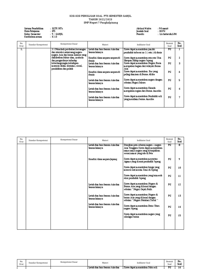 KISI-KISI PTS IPS SMT Ganjil TH 2022-2023 | PDF
