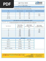 Polycab Cable Price List 1 2011 | PDF | Coaxial Cable | Insulator ...