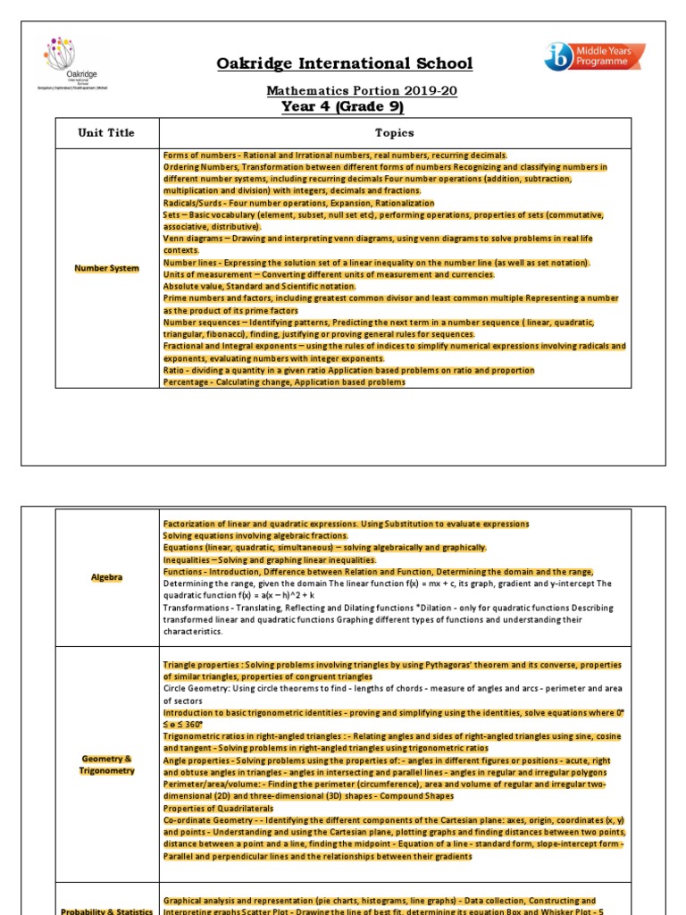 MYP G9 Syllabus 2019-20 - Mathematics | PDF | Numbers | Triangle