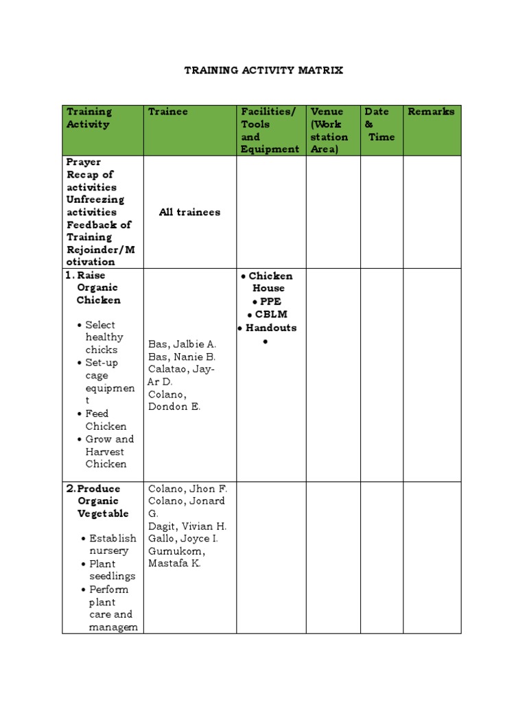 TESDA Training Activity Matrix Sample | PDF | Agriculture | Food Industry