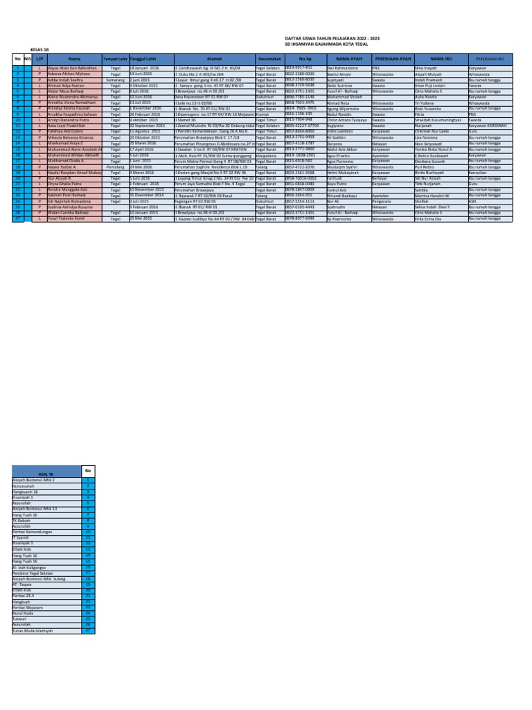 Biodata Siswa 1b TH 2022 - 2023 | PDF