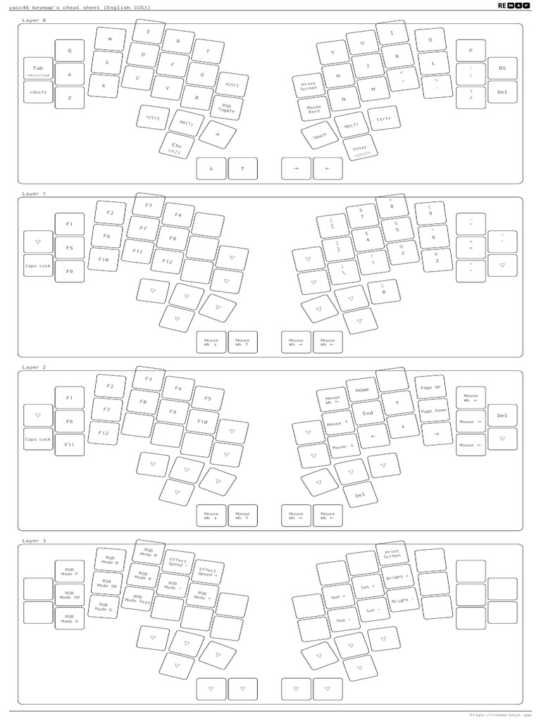 Keymap Cheat Sheet for English (US) Keyboard Layout | PDF | Text | Input/Output