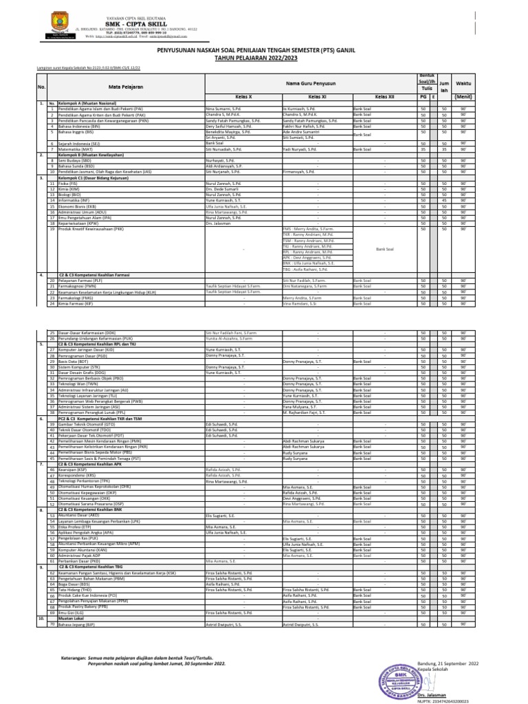 Daftar Penyusunan Naskah Soal PTS Ganjil 2022-2023 | PDF