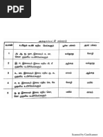 Perundurai SIPCOT Industries List | PDF | Textiles | Dyeing
