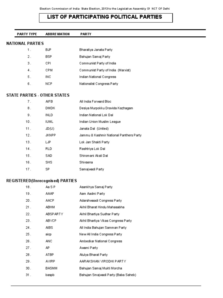 Election Party List | PDF | Indian National Congress | Politics Of India