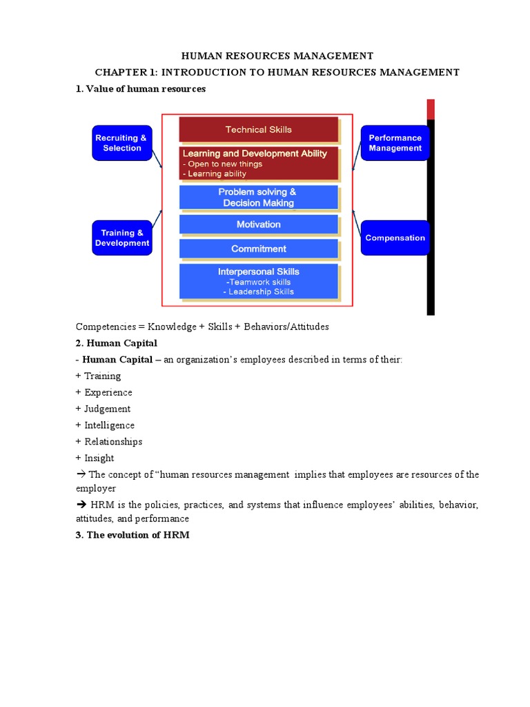 HUMAN RESOURCES MANAGEMENT Lesson 2 | PDF | Human Resource Management ...