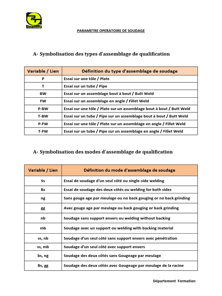 01 Parametre Operatoire de Soudage | PDF | Acier | Chrome