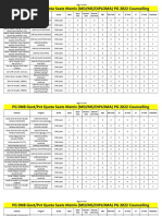 CGHS Rate List 2014 PDF | PDF