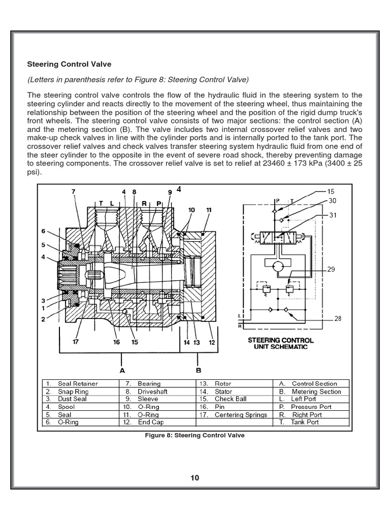 Hitachi EH750-3 Steering System Overview | PDF | Valve | Pump